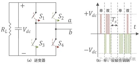 Pwm 正弦波手撕系列（1）：pwm控制的基本原理 Csdn博客