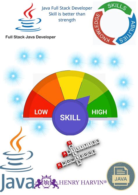 Java Full Stack Developer Best Course