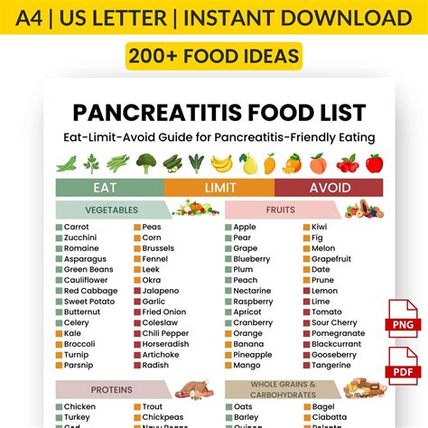 Pancreatitis Food List Pancreatitis Diet Chart Low Fat Foods