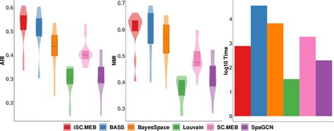 Figure 1 From Iscmeb An R Package For Multi Sample Spatial Clustering