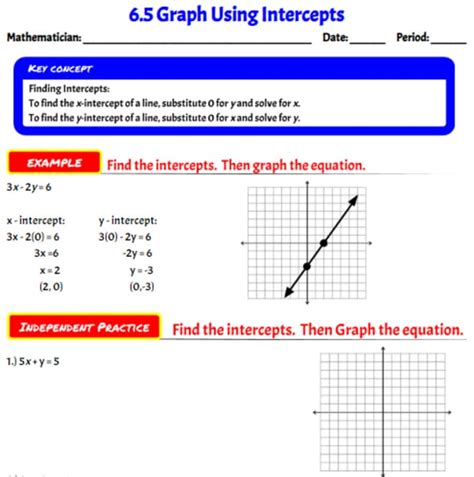 Graphing Linear Function Lessons And Quiz By Joe Gassen Tpt
