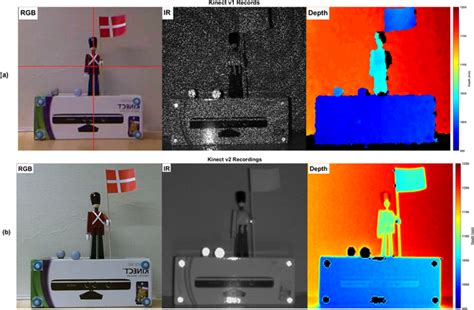 Kinect V2 Robot