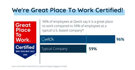 Love It Truly Is A Great Place To Work Matthew Gracey