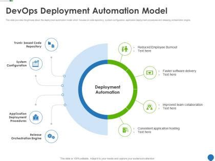 Devops Operating Model SlideTeam