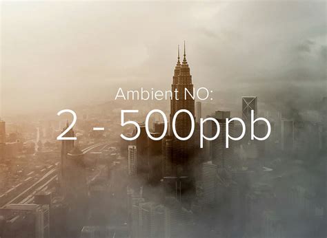 Niox® 技术 了解 Niox Vero®