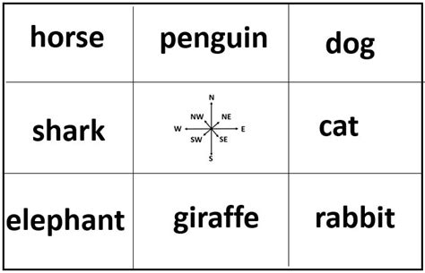 Intermediate Directions 3rd 4th Grade Quiz Quizizz