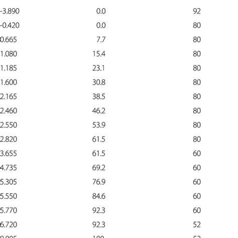 Diagnostic Validity Sensitivity Specificity At Each Cut Off Point Download Table