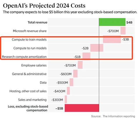 2 h100s how the gpu bubble burst by eugene cheah