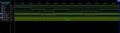 Sd Lab 5 Xilinx Simulation Francisco Santos