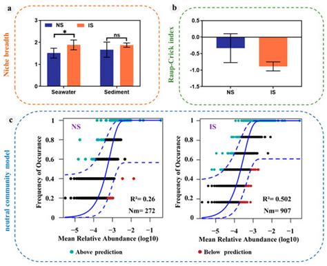 Microorganisms Special Issue Microbial Communities Involved In The Methane Cycle