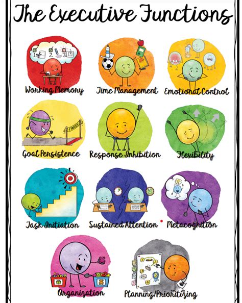 The Ins And Outs Of Executive Functioning