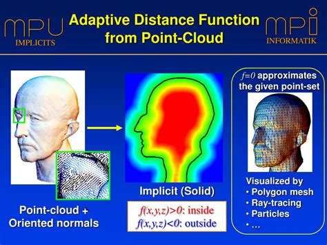 Ppt Multi Level Partition Of Unity Implicits Powerpoint Presentation