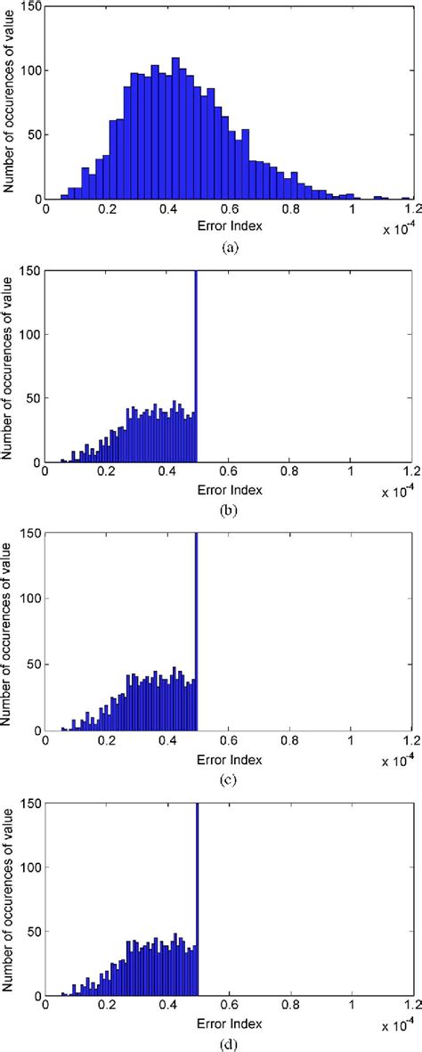 Figure 1 From Optimization Of Current Waveforms In Iter Correction