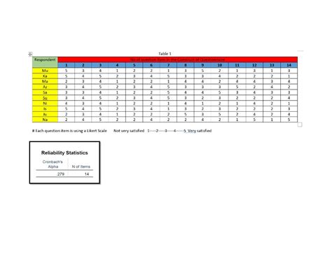 Solved The Cronbachs Alpha Indicated On The Reliability