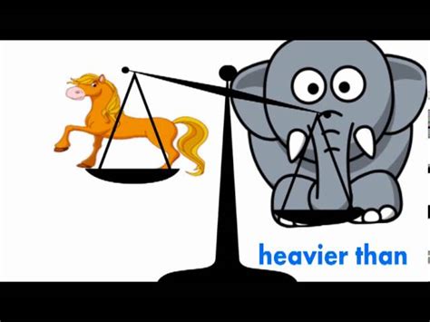 Review About Comparing And Measuring Masses Assessment