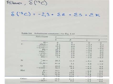 Chemical Shift Inductive Effects In Alkanes Anisotropy Inductive