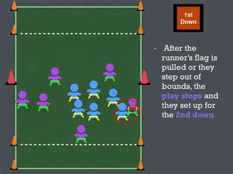 Flag Football Rulesgameplay Keynote Animation Youtube