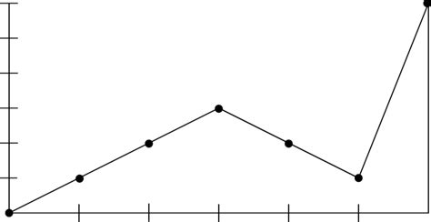 14 A Partially Misleading Function On A Building Blocks Unitation Download Scientific Diagram