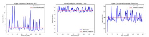 real time stereo visual odometry