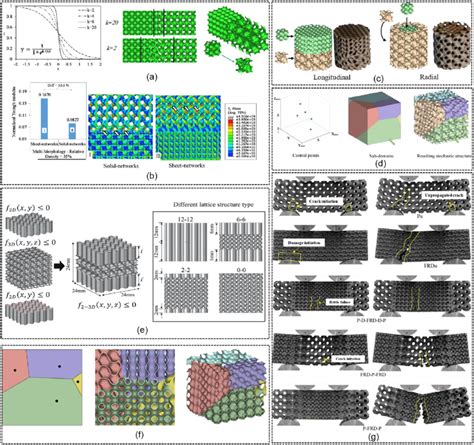 Hybridization Strategies For Tpms Morphologies A The Effect Of K Download Scientific Diagram