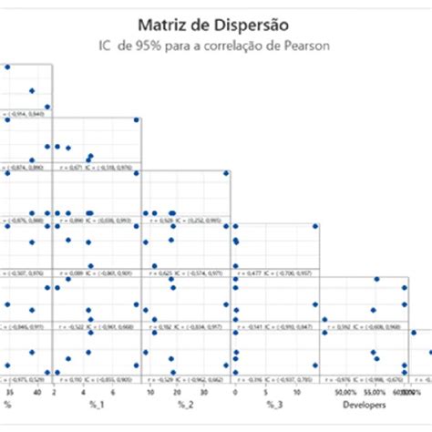 Pearsons Sample Correlation Coefficient Formula Download Scientific