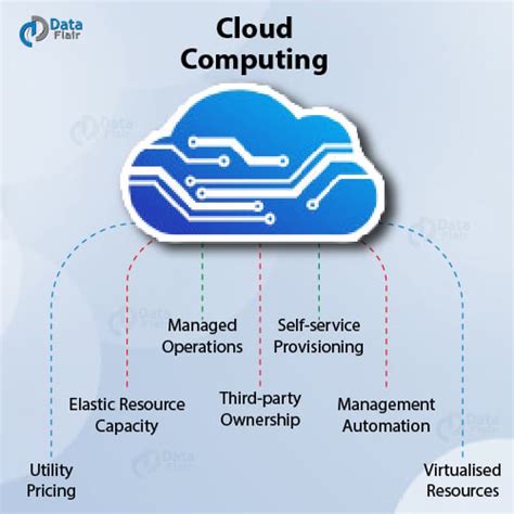 Learn Cloud Operations Management Benefits Of Operations Dataflair