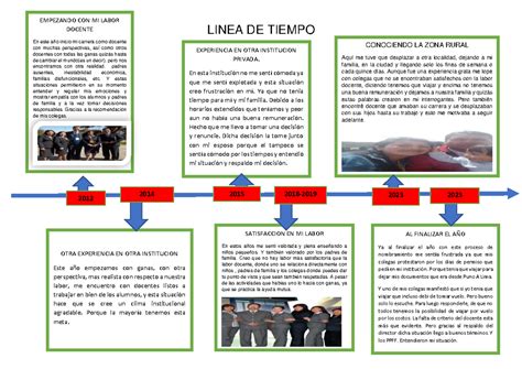 Historia Del PerÚ En Una Linea Del Tiempo Linea De Tiempo Empezando
