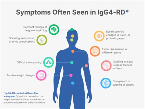 Your Guide To Igg4 Rd