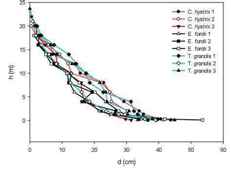 Figure 2 From Developing An Improved Parameter Estimation Method For The Segmented Taper