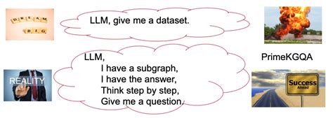 Generating A Biomedical Knowledge Graph Question Answering Dataset ΑΙhub