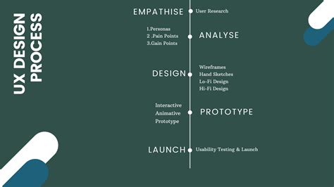 Ui Ux Online Book Store App 3 Images Behance