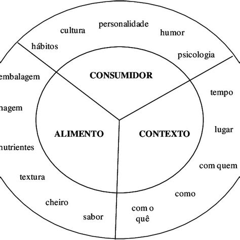 The Community Development Model Download Scientific Diagram