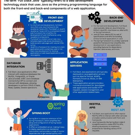 Prathamesh Patil On Linkedin Java Fullstack Fullstackjava Fullstackjavadeveloper Javascript