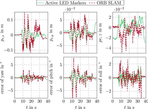 Figure 12 From Real Time 6 Dof Pose Estimation By An Event Based Camera