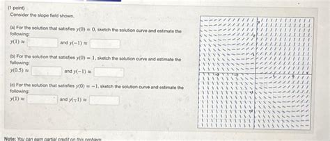 Solved Consider The Slope Field Shown A For The Solution
