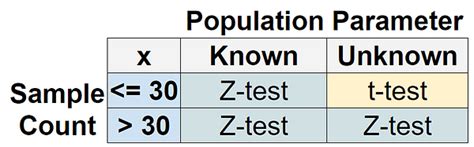 Viona Alliza Diandra Putri On Linkedin How To Do One Sample T Test And