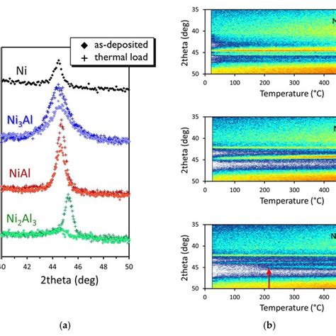 Extinction Coefficient κ Versus Refraction Coefficient N At 135 Nm Euv