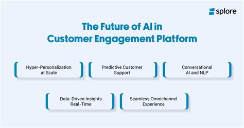 Choosing The Best Ai Customer Engagement Platform