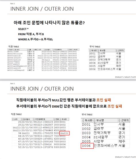 SQL 문법 FROM JOIN
