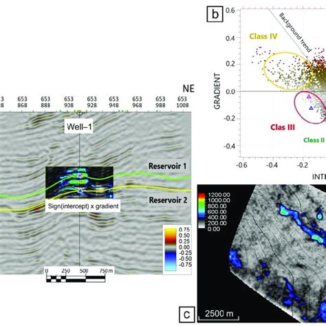 Seismic Profile On The Volume Of The Primary Avo Attribute Intercept