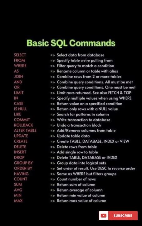 From Zero To Sql Hero Subscribe And Start Coding Like A Pro Subscribe