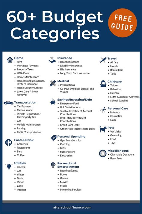 Budget Categories 60 Simple Categories You Need In Your Budget