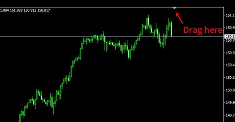 How To Toggle The Chart Shift In Mt4 Windows Titan Fx Research Hub