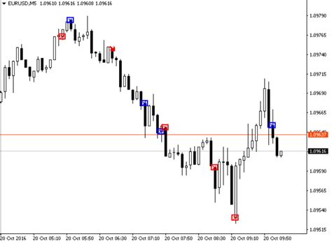 Gap Finder Indicator Mt4 Free Download The Forex Geek