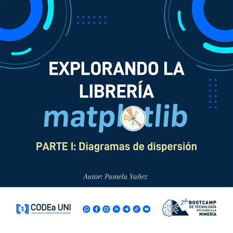 Codea Uni En Linkedin Codeatip Codeauni Mineria Geologia