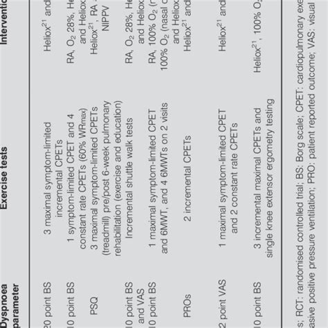 Evolution Of The Use Of Heliox In Medicine Download Scientific Diagram