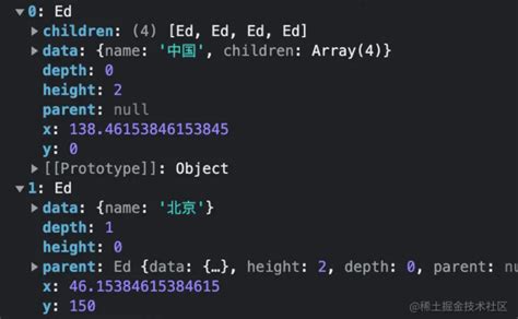 D3js实现树形图的绘制教程详解javascript技巧脚本之家