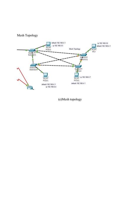 Advanced Computer Network Lab Manual Practicals In Cisco Packet Tracer PDF