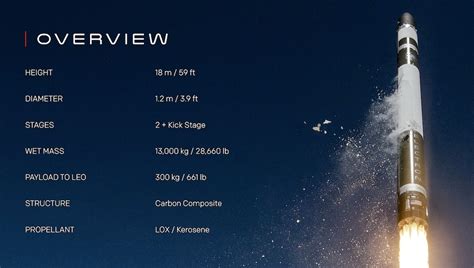 13 Largest Rocket Companies As Of 2026 Rankred