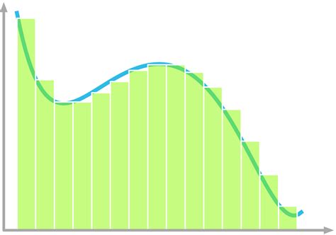 Essential Math For Data Science Integrals And Area Under The Curve